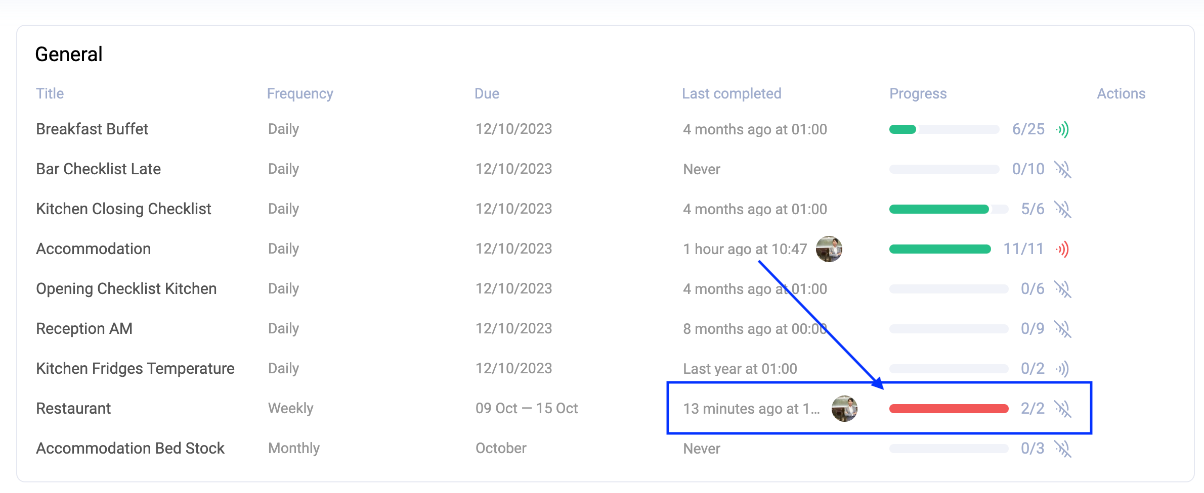 How to navigate the Checklists Dashboard?